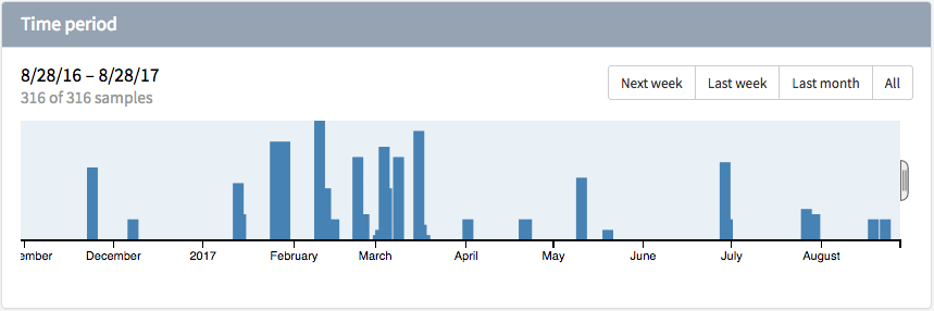 Sample History Report